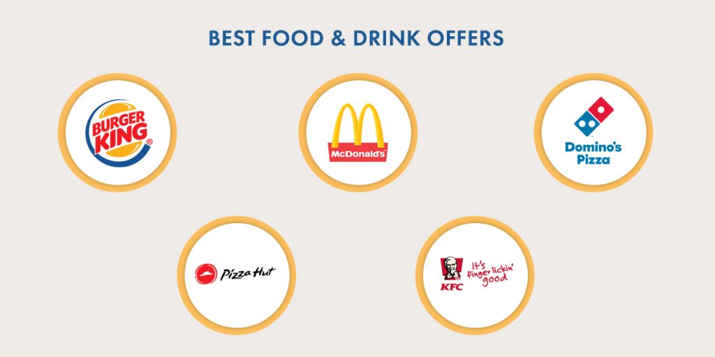 Best Food And Drinks Offers And Coupons - PaisaWapas Blog
